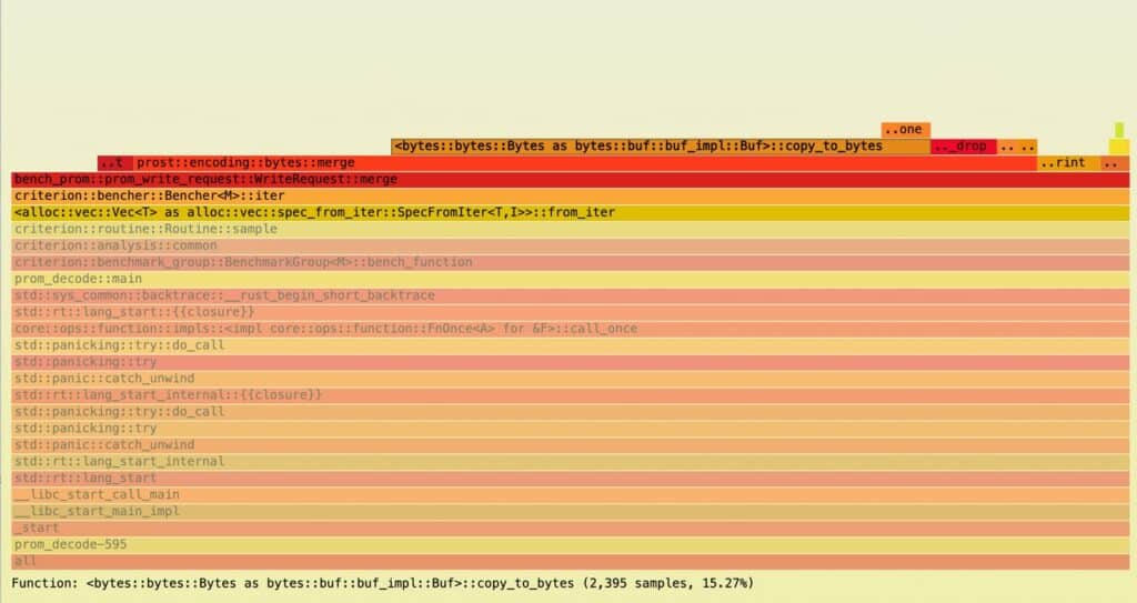 Fivefold slower compared to Go? Optimizing Rust’s protobuf decoding performance | CNCF