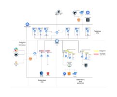 How Grafana used Dapr to improve vulnerability scans | CNCF