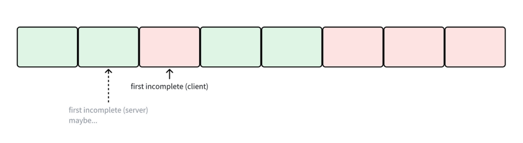 Xline command Deduplication Mechanism (II) — RIFL implementation | CNCF