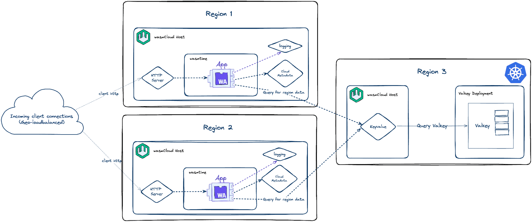 How Webassembly Components Extend The Frontiers Of Kubernetes To Multi