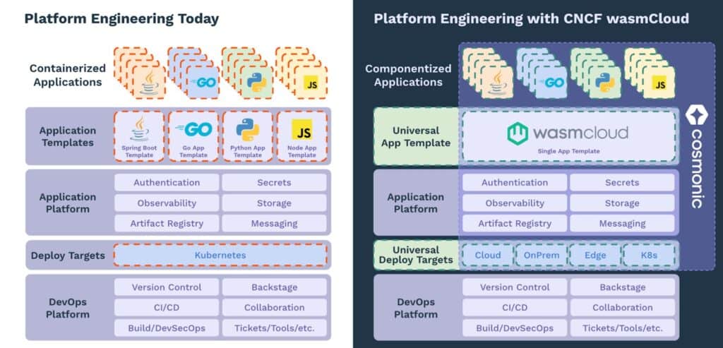 wasmCloud on the factory floor: efficient and secure processing of high velocity machine data | CNCF