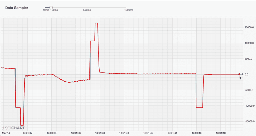 Wasmcloud On The Factory Floor Efficient And Secure Processing Of High