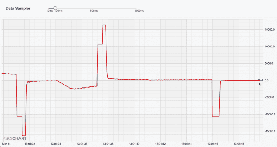 wasmCloud on the factory floor: efficient and secure processing of high velocity machine data | CNCF