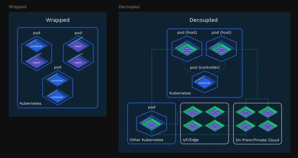 Wasmcloud On The Factory Floor Efficient And Secure Processing Of High