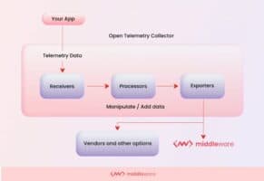 OpenTelemetry Collector: everything a developer needs to know | CNCF