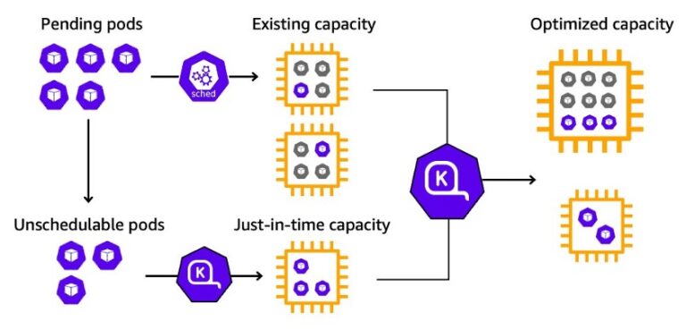 What Karpenter v1.0.0 means for Kubernetes autoscaling | CNCF