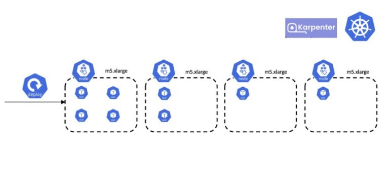 What Karpenter v1.0.0 means for Kubernetes autoscaling | CNCF