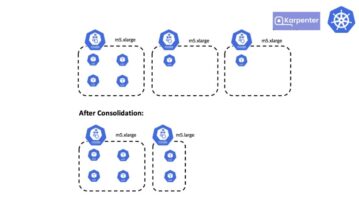 What Karpenter v1.0.0 means for Kubernetes autoscaling | CNCF