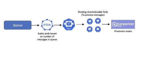 What Karpenter v1.0.0 means for Kubernetes autoscaling | CNCF