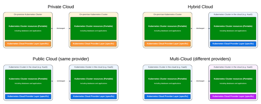 Cloud Neutral Postgres Databases with Kubernetes and CloudNativePG | CNCF Cloud Neutral Postgres Databases with Kubernetes and CloudNativePG | CNCF