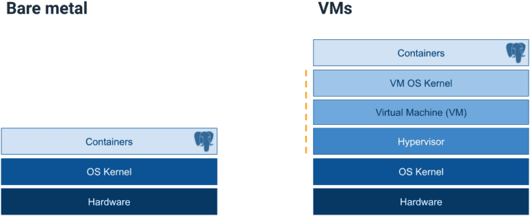 Cloud Neutral Postgres Databases With Kubernetes And Cloudnativepg Cncf