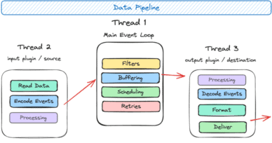 Fluent Bit v3.2: Building on best-in-class performance and efficiency | CNCF