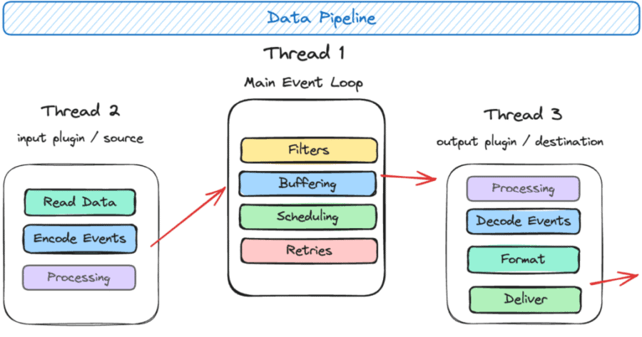 Fluent Bit V32 Building On Best In Class Performance And Efficiency Cncf
