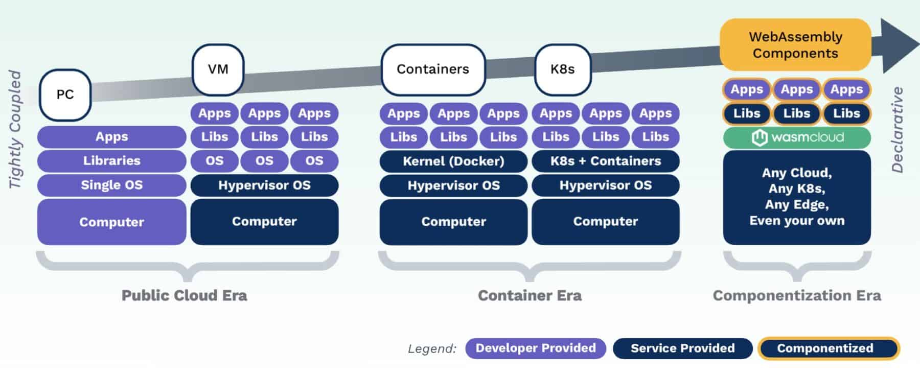 Navigating Platform Engineering Pitfalls With Webassembly Components Cncf