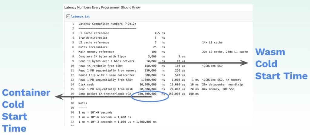 Navigating Platform Engineering pitfalls with WebAssembly components | CNCF
