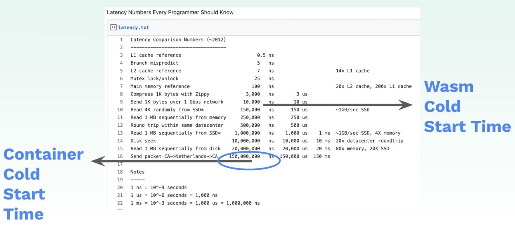 Navigating Platform Engineering Pitfalls With Webassembly Components Cncf