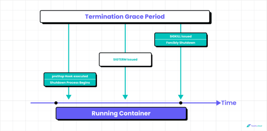 Decoding the pod termination lifecycle in Kubernetes: a comprehensive ...