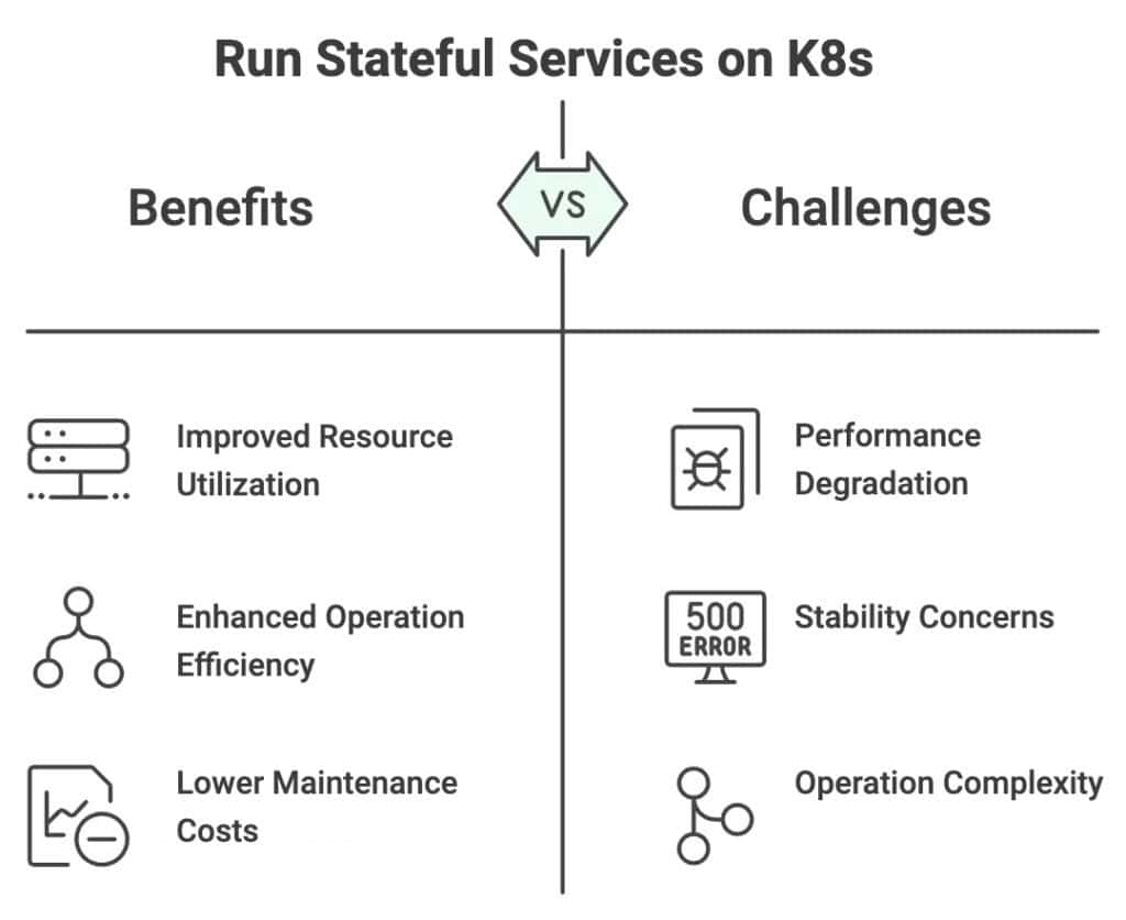 Managing large-scale Redis clusters on Kubernetes with an operator ...