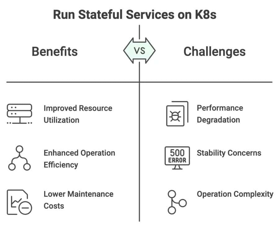 Managing Large Scale Redis Clusters On Kubernetes With An Operator Kuaishous Approach Cncf
