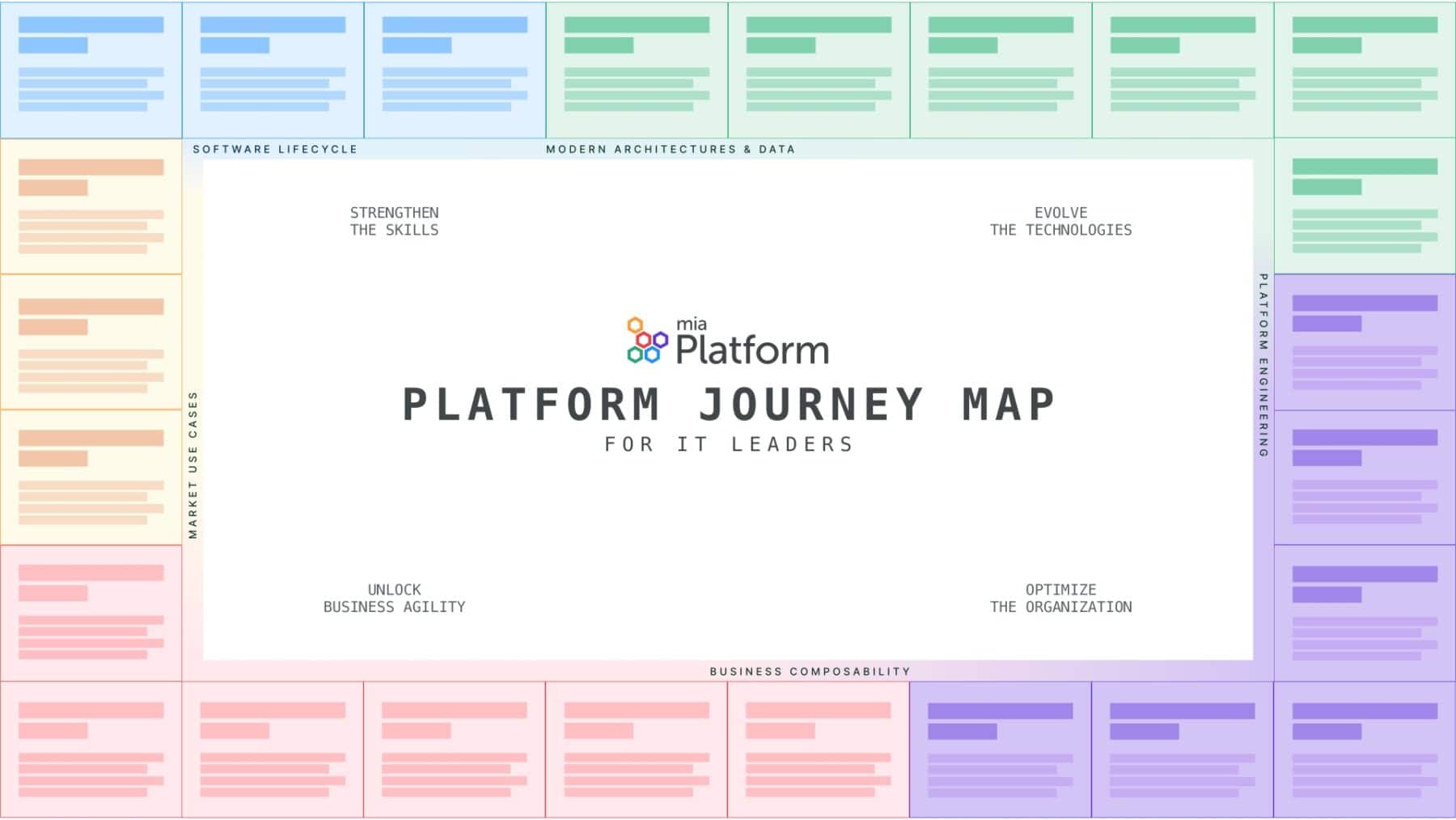 Platform journey map: shape your platform strategy | CNCF