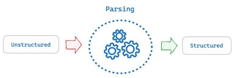 Parsing 101 with Fluent Bit | CNCF