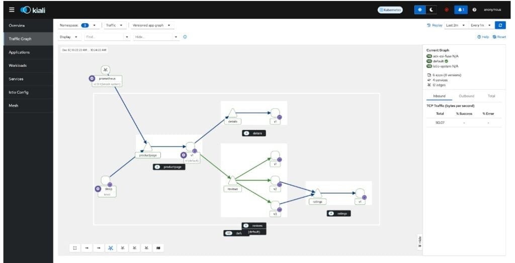 Kmesh v1.0 officially released! | CNCF