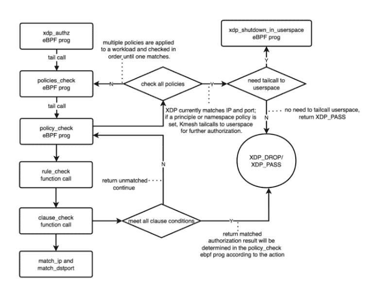 Kmesh v1.0 officially released! | CNCF
