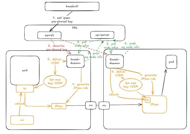 Kmesh v1.0 officially released! | CNCF