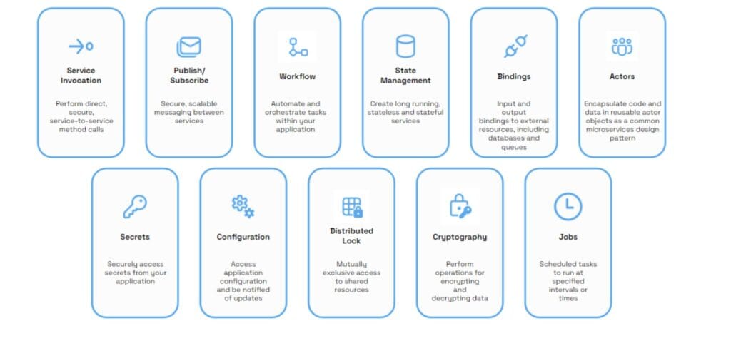 Dapr in Two Minutes: Simplifying Distributed Application Development | CNCF