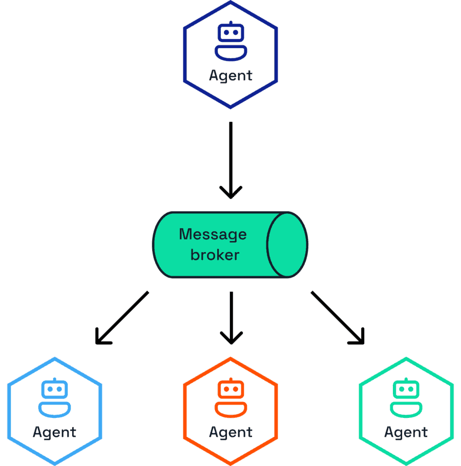 Announcing Dapr AI Agents | CNCF