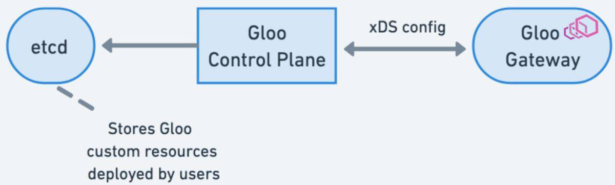 Five Learnings From Seven Years of Building Gloo and kgateway | CNCF