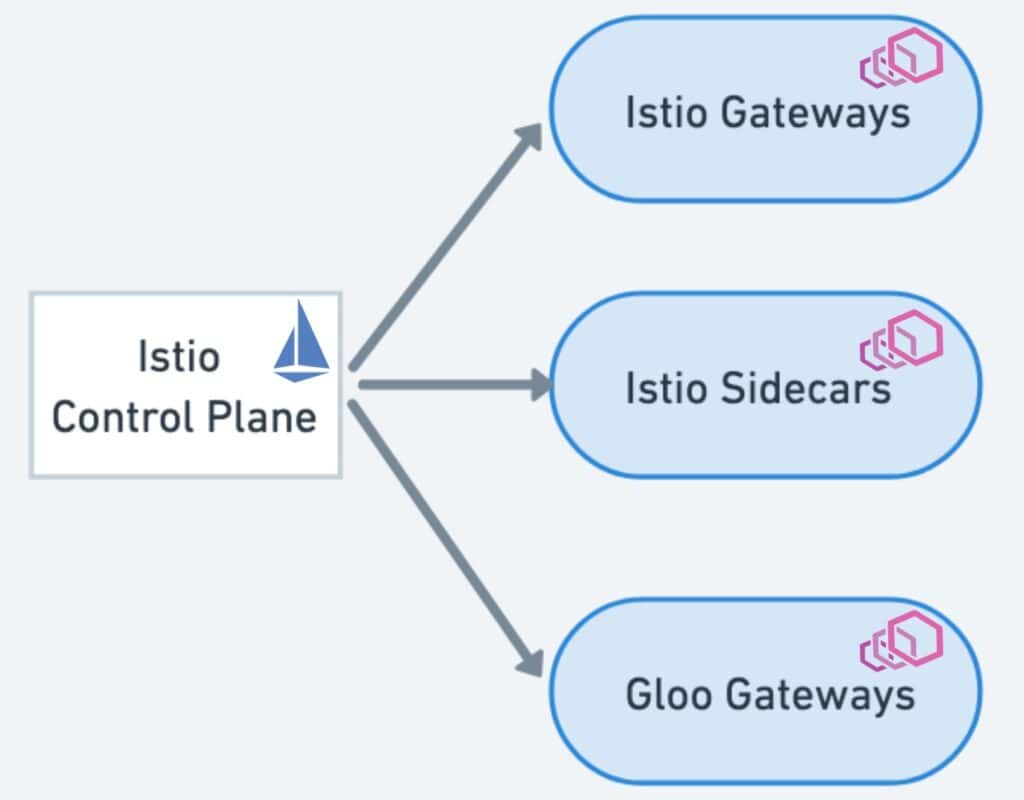 Five Learnings From Seven Years of Building Gloo and kgateway | CNCF