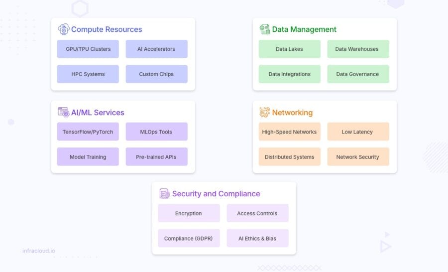 AI Cloud: What, Why, and How? | CNCF