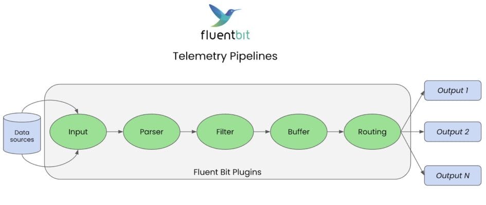 Managing Multi Line Logs With Fluent Bit And Python Cncf