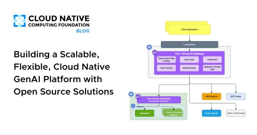 Cloud Native Certifications | CNCF