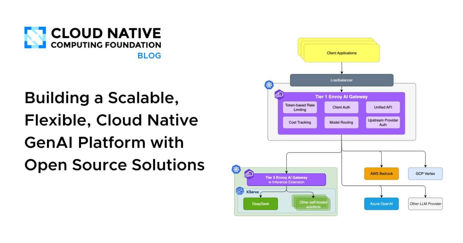 Cloud Native Certifications | CNCF