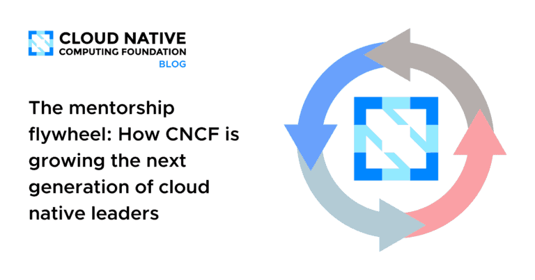 Graduated and Incubating Projects | CNCF